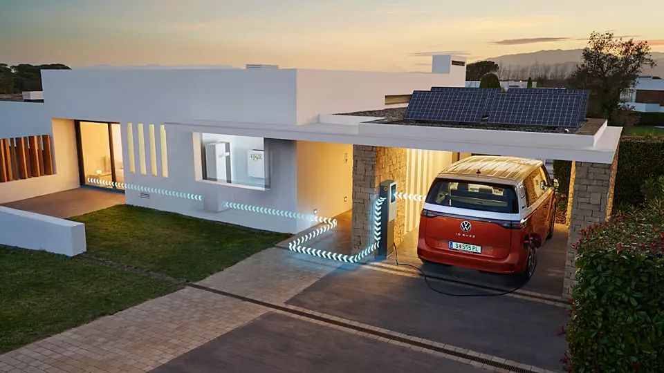 Bidirektionales Laden Vw Wallbox
